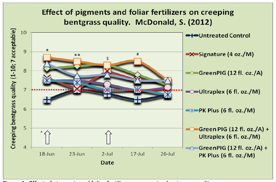 Effect of GreenPIG™ alone and Tank Mixed with Foliar Fertilizers on ...